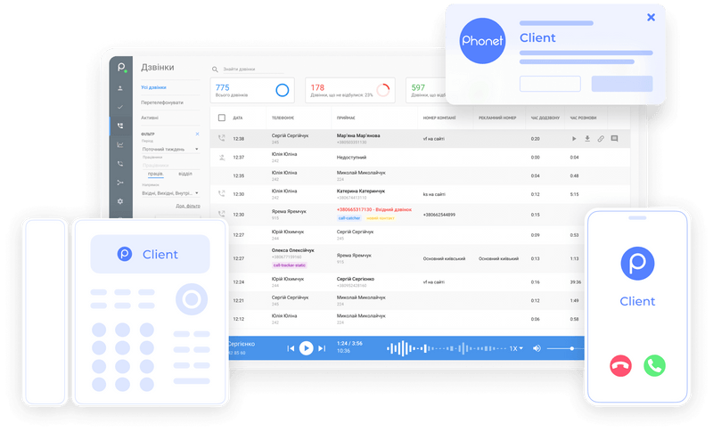 Якісна IP-телефонія для бізнесу | Підключити Айпі телефонію в Україні - Phonet